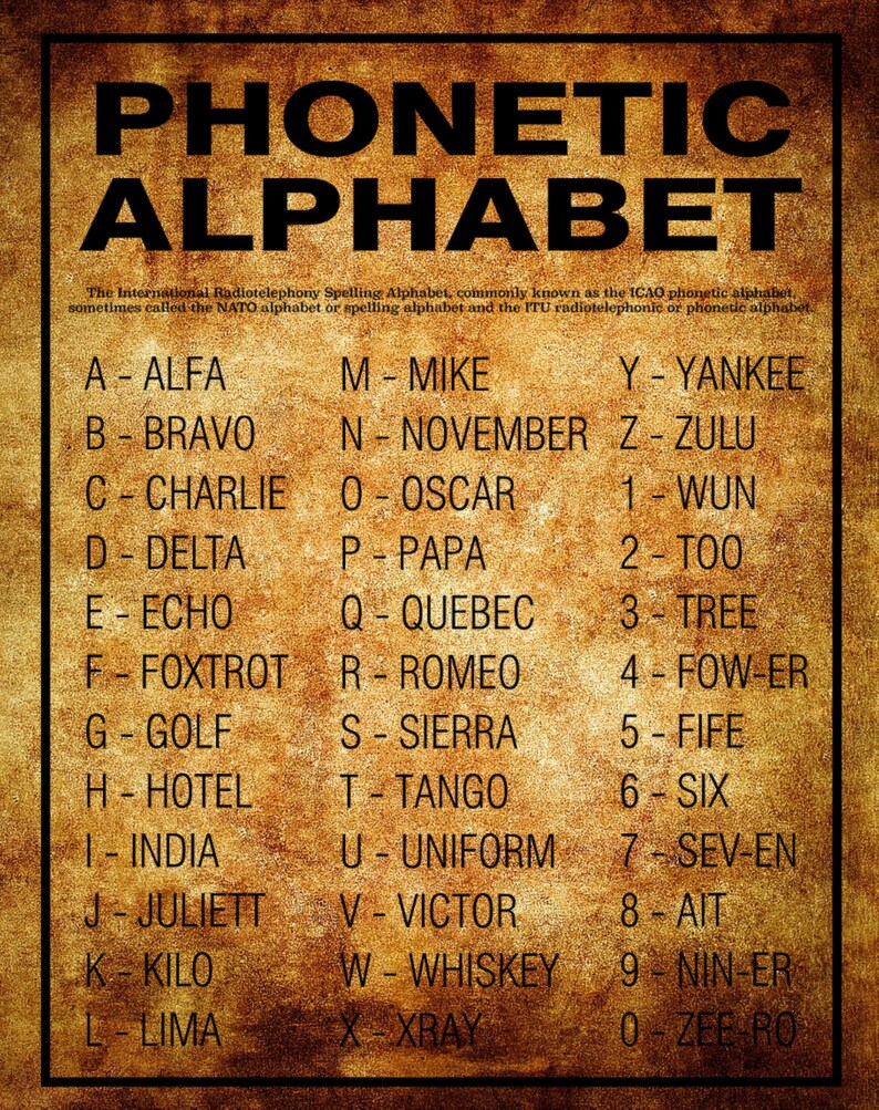 Phonetic Alphabet Aged Background Print Poster - Etsy