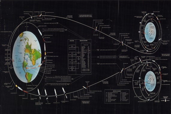 The Apollo Lunar Landing Chart Print Poster | Etsy