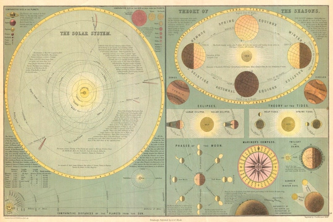 1873 Old Chart of the Solar System Astronomy Map of the Cosmos Print ...