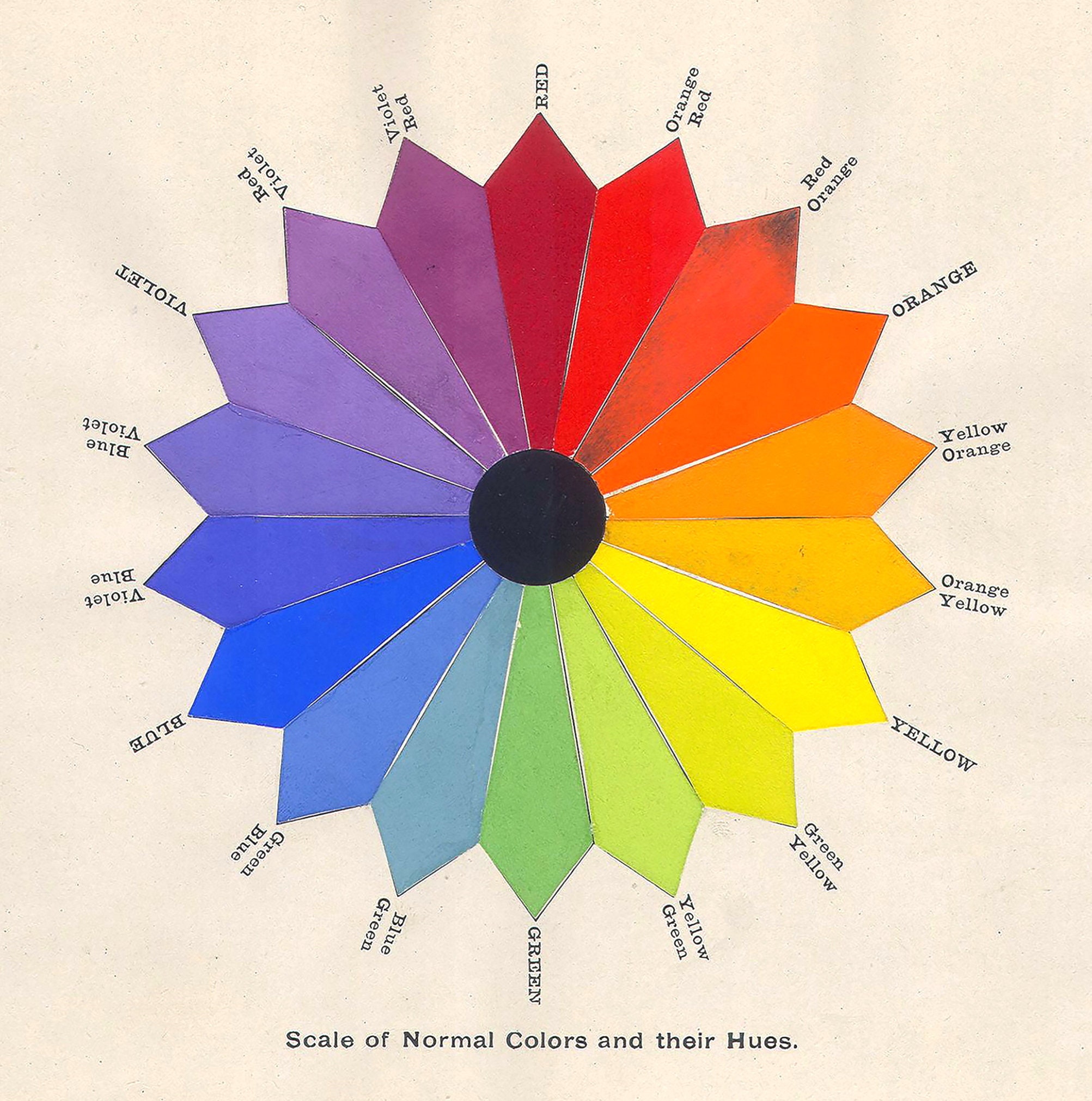 Vintage Color Wheel Scale of Normal Colors and Their Hues Digital ...