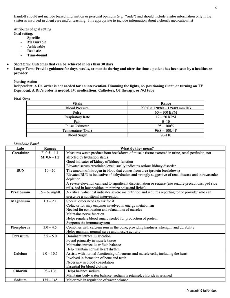 Nurse Notes for Nursing School for RN or LVN - Etsy