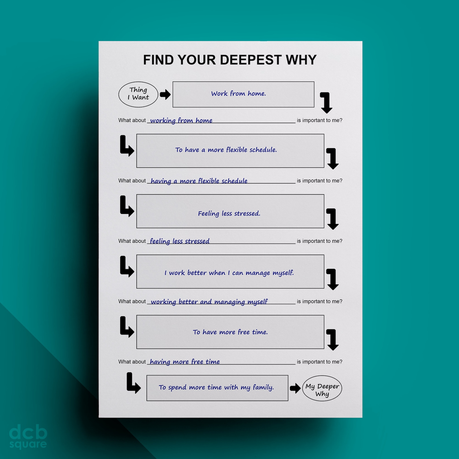 Find Your Deepest Why Editable Printable - Etsy