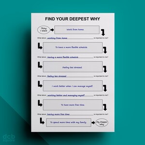 Find Your Deepest Why Editable Printable - Etsy