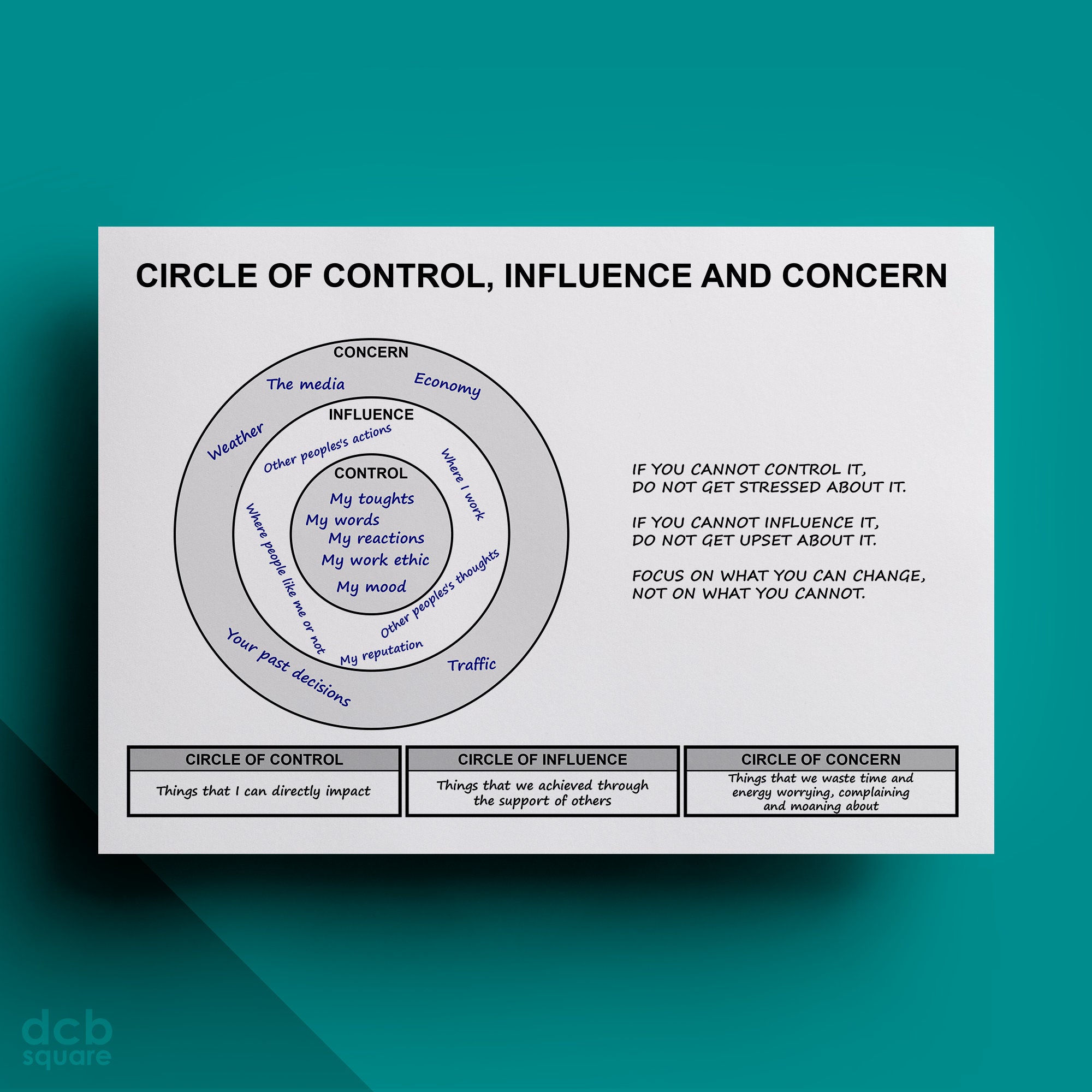 Circle of Control, Influence and Concern Printable - Etsy
