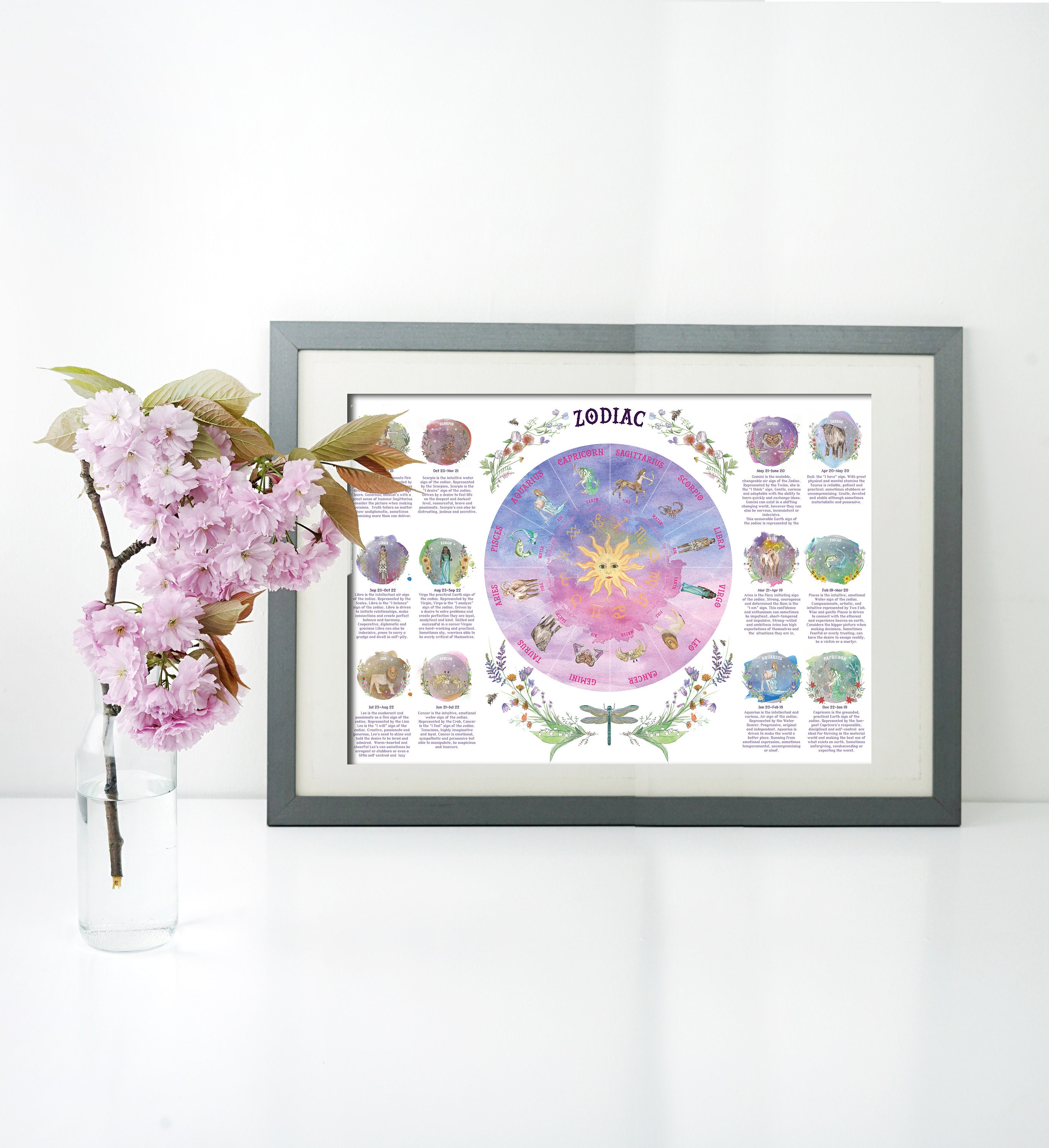 Wilded Zodiac Poster - for Waldorf School and Homeschool. Stress Free ...