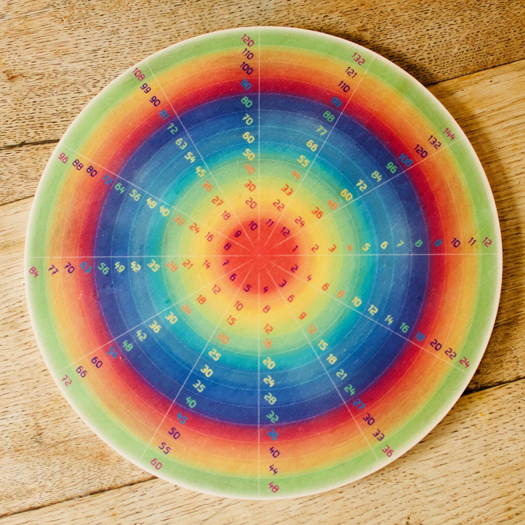 Wild Multiplication Wheel - Waldorf Inspired Learning - for Waldorf ...