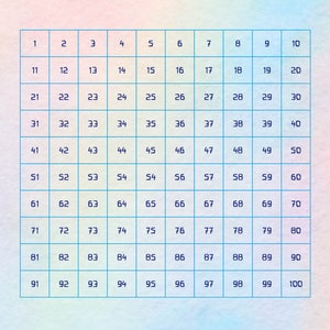 INSTANT DOWNLOAD - Multi-sensory Multiplication: A Creative, Hands-on ...