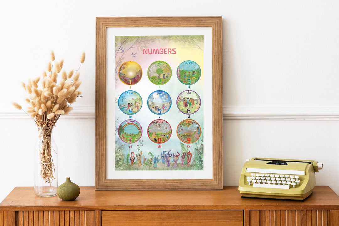 Wild Numbers 0-9 Poster for Waldorf School and Homeschool. - Etsy