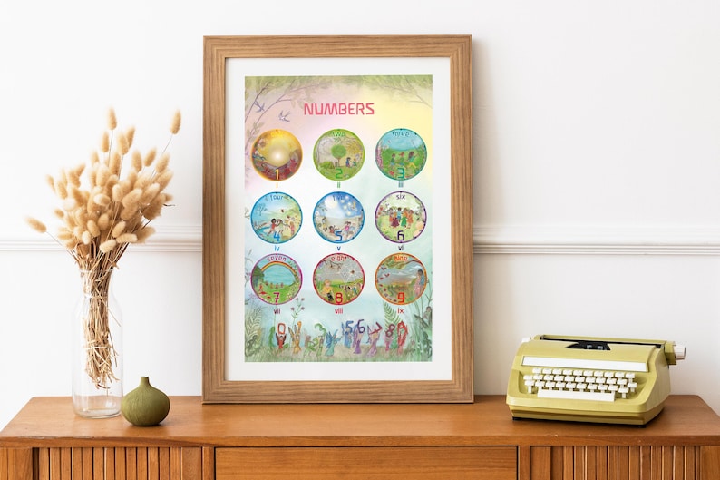 Wild Numbers 0-9 Poster - for Waldorf School and Homeschool. Stress ...