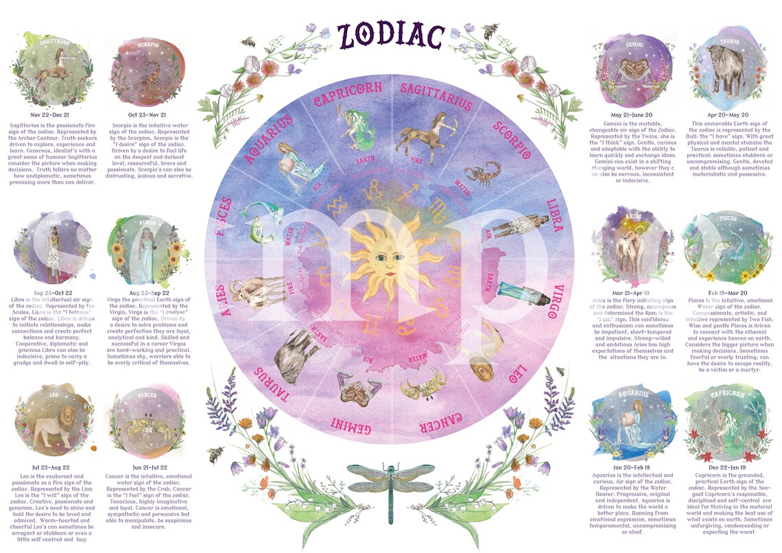 Wilded Zodiac Poster - for Waldorf School and Homeschool. Stress Free ...