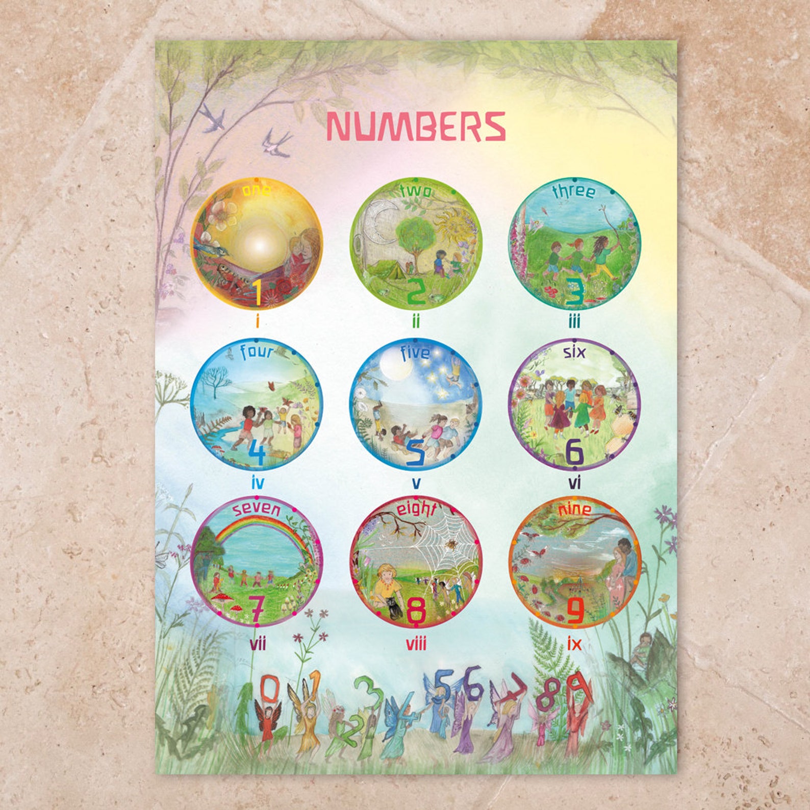Wild Numbers 0-9 Poster - for Waldorf School and Homeschool. Stress ...