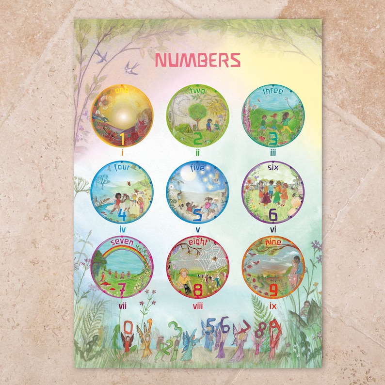 Wild Numbers 0-9 Poster for Waldorf School and Homeschool. - Etsy