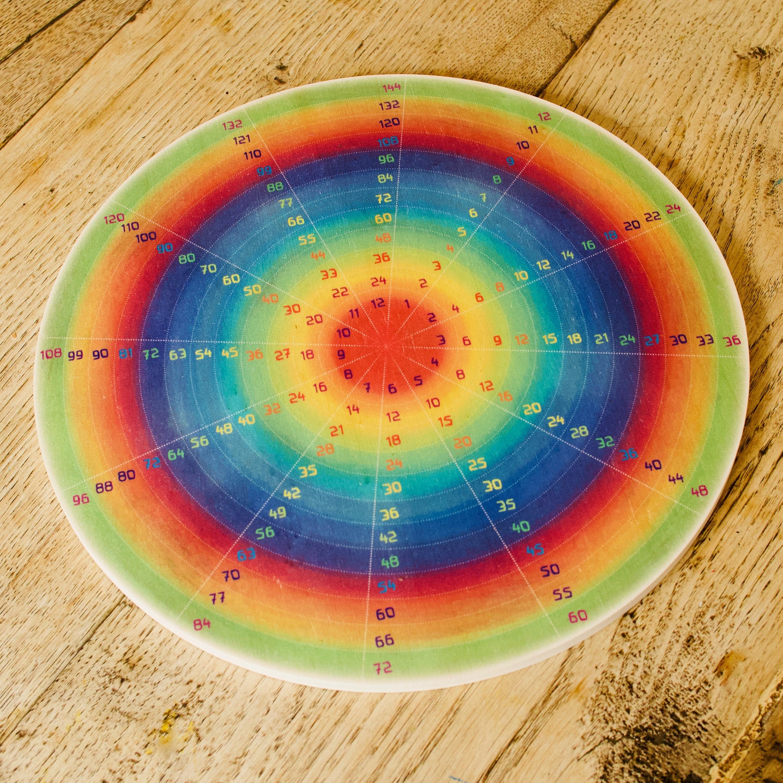 Maths BLOCK Bundle (multiplication Ring, Times Tables Wheel and ...