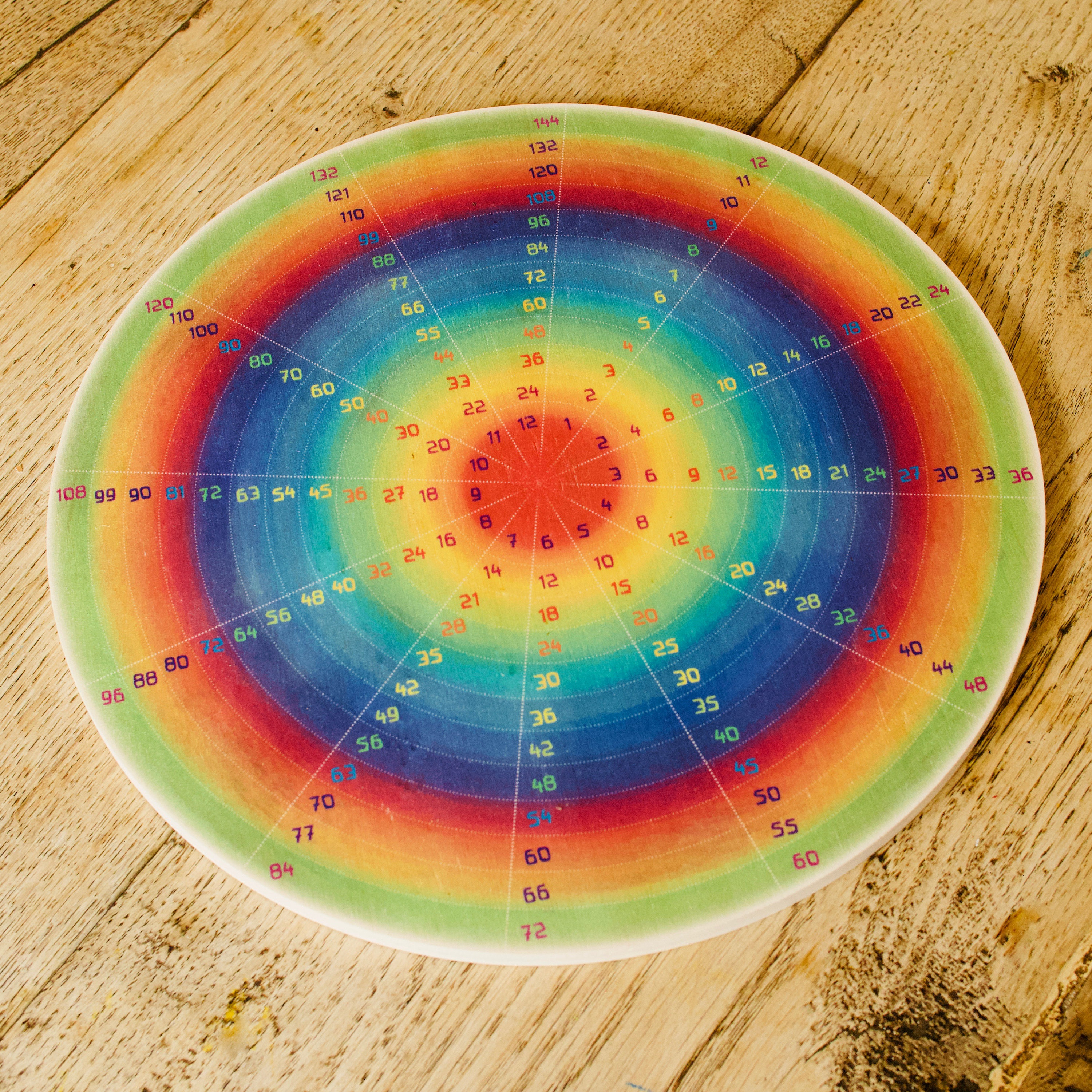 Maths BLOCK Bundle (multiplication Ring, Times Tables Wheel and ...