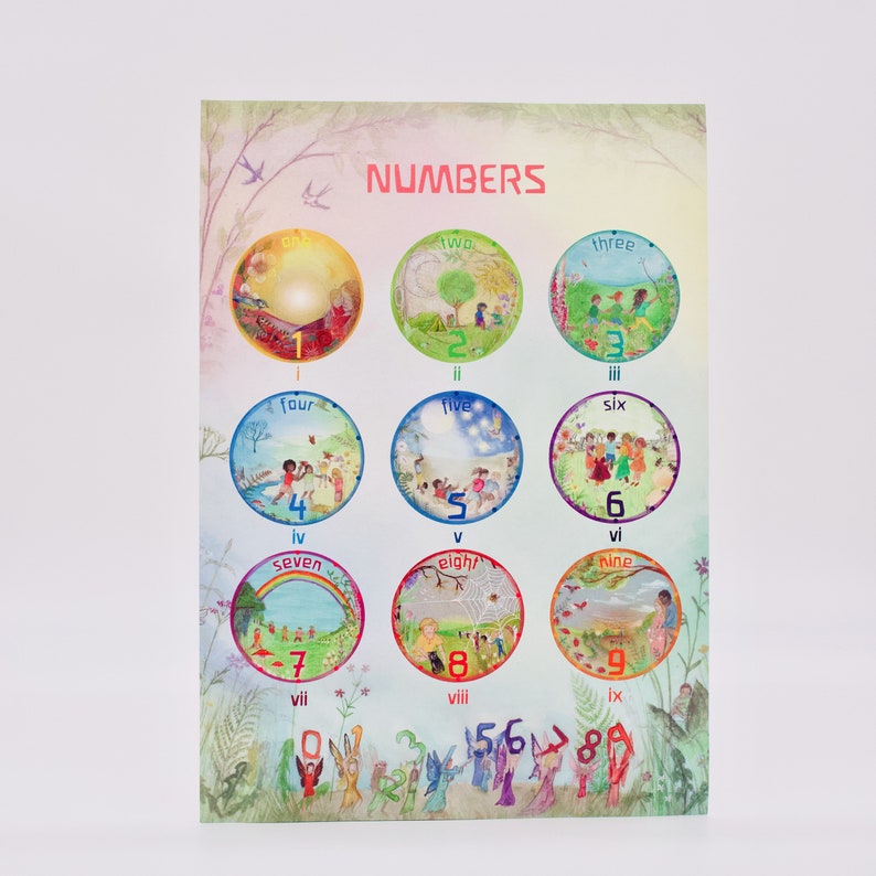 Wild Numbers 0-9 Poster - for Waldorf School and Homeschool. Stress ...