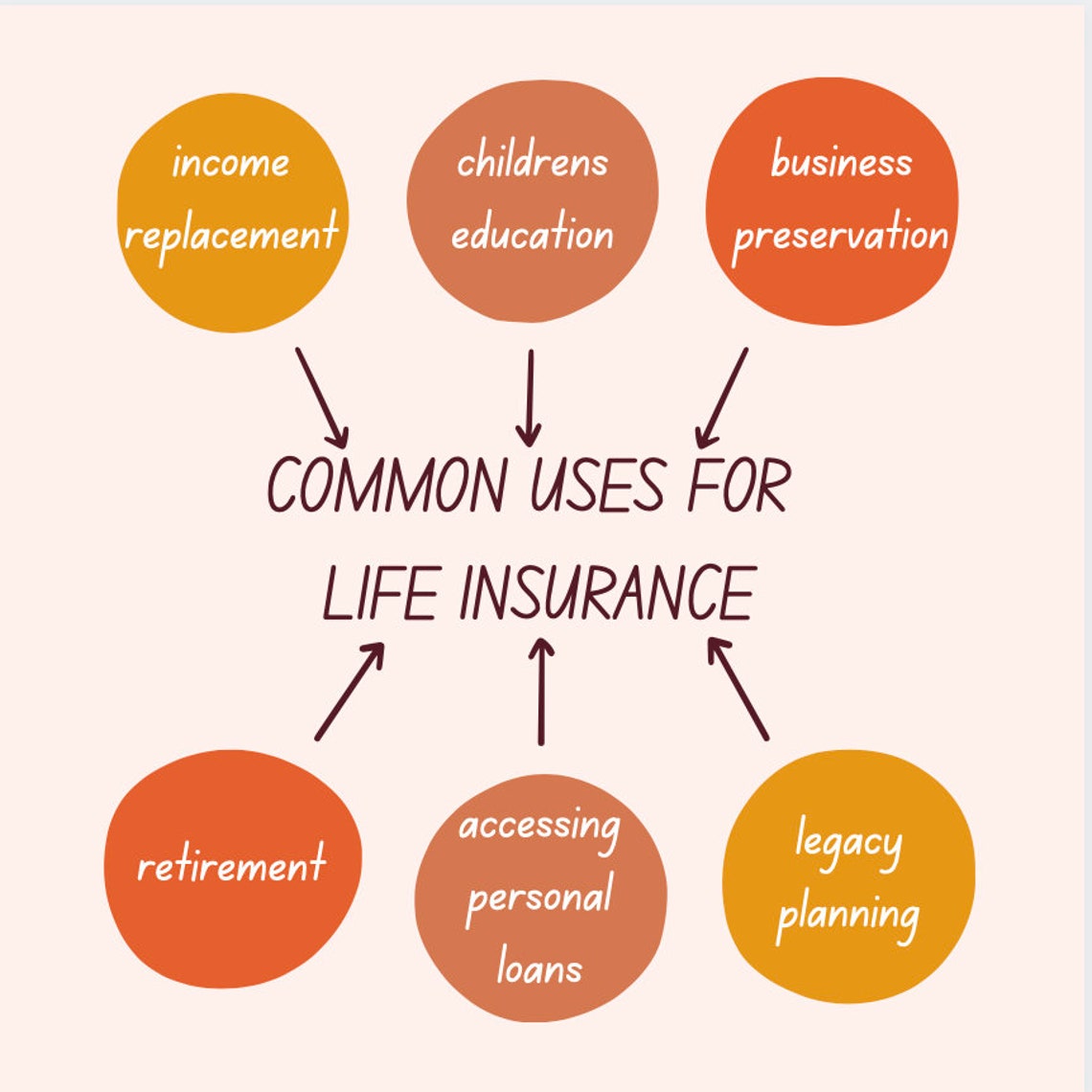 Social Media Posts for Life Insurance Agents - Etsy