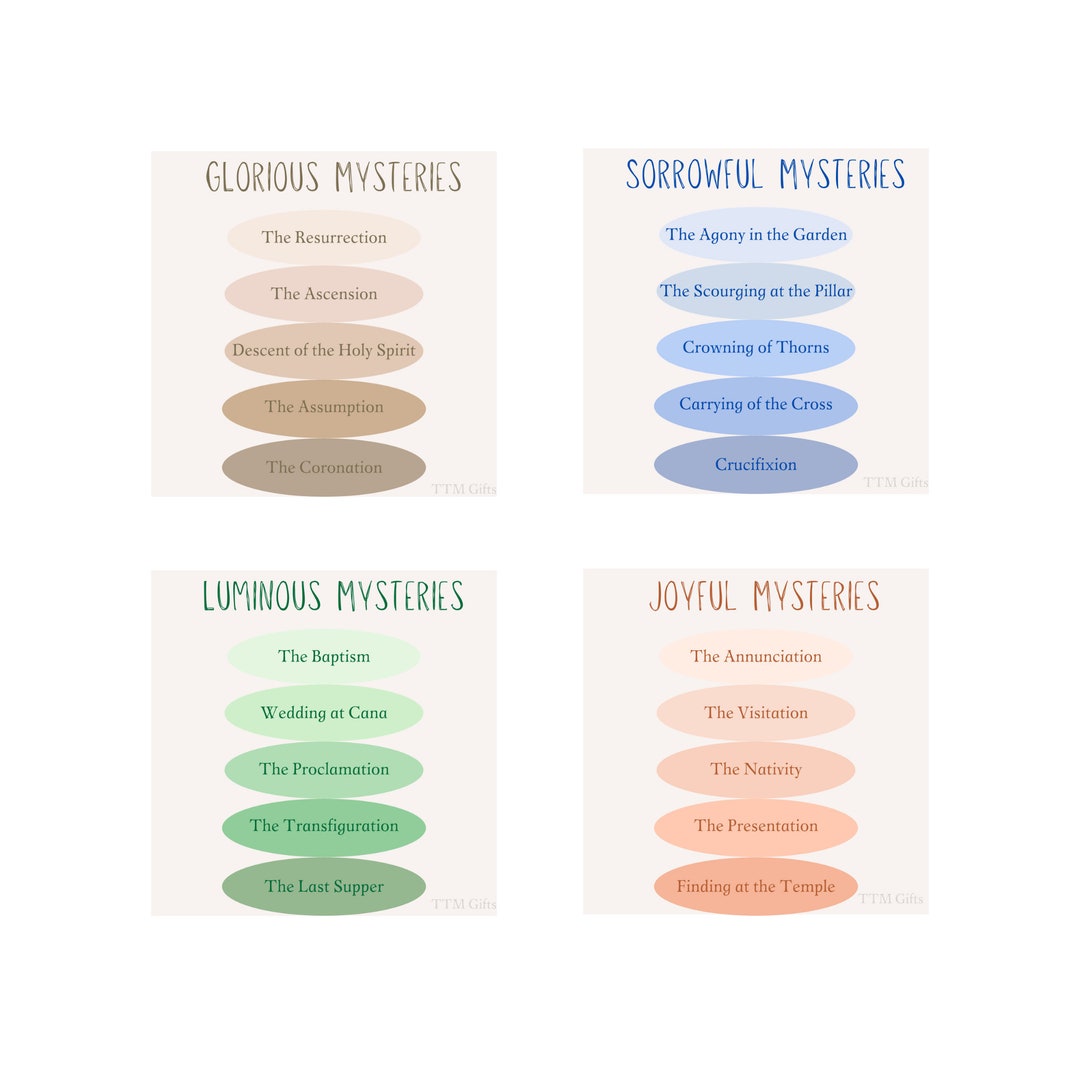 Mysteries of the Rosary Print, Mysteries of the Rosary Art, Catechism ...