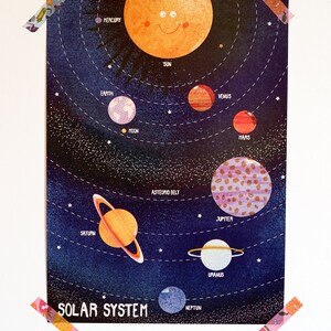 Solar System Digital Print DIN A3 - Etsy