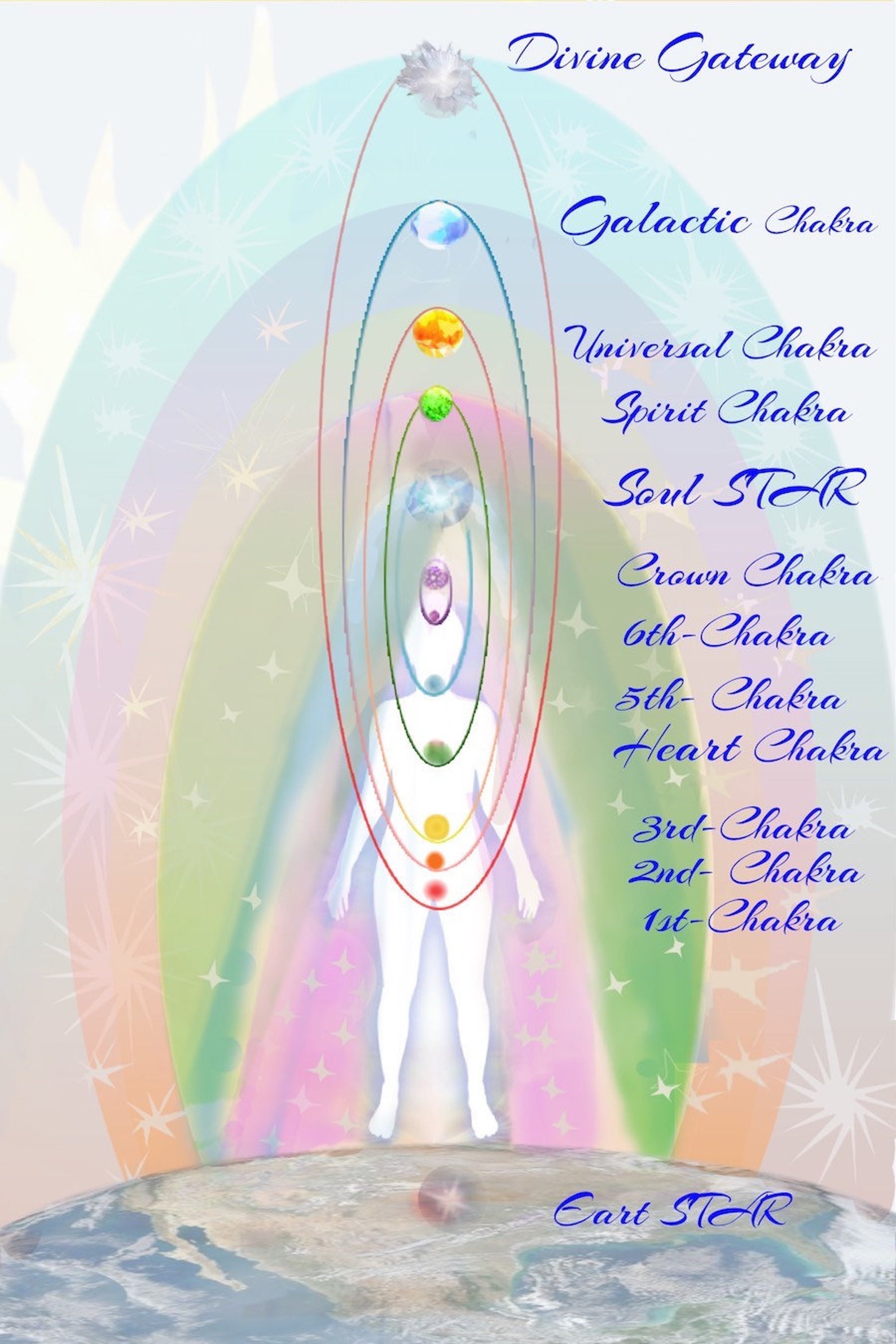 12-chakras of Body and Auric Field connection - Etsy Norway