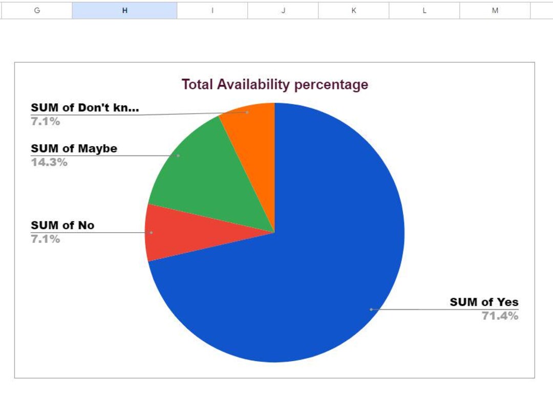 Comprehensive Availability Dashboard Template for Google Sheets - Etsy