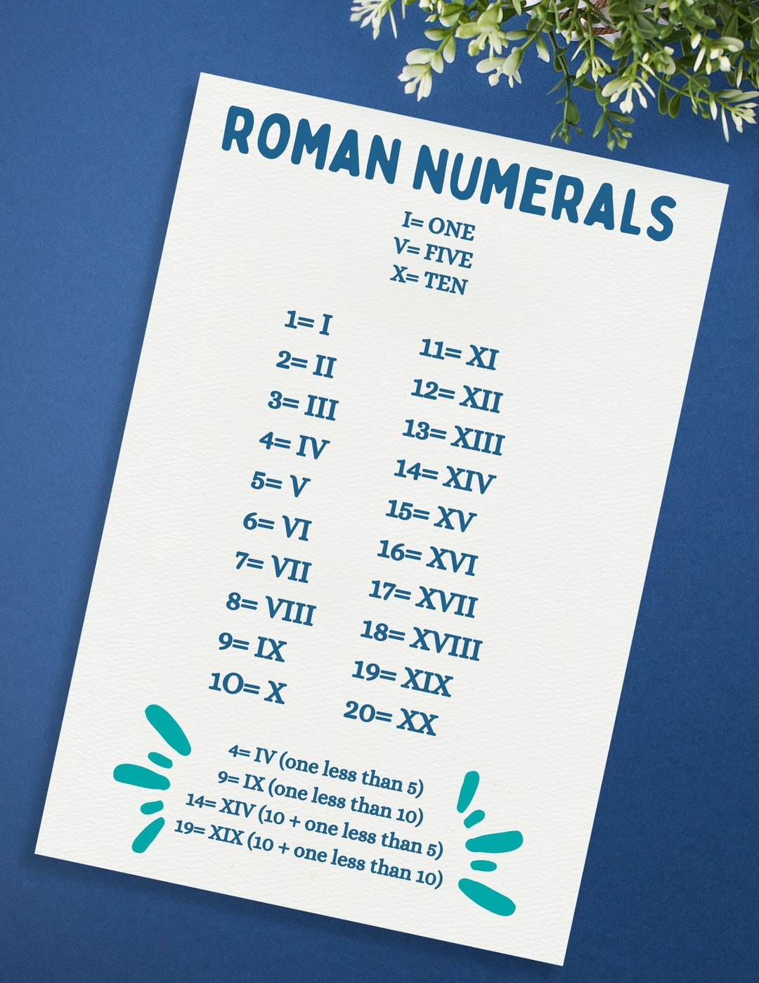 Roman Numerals Print - Etsy