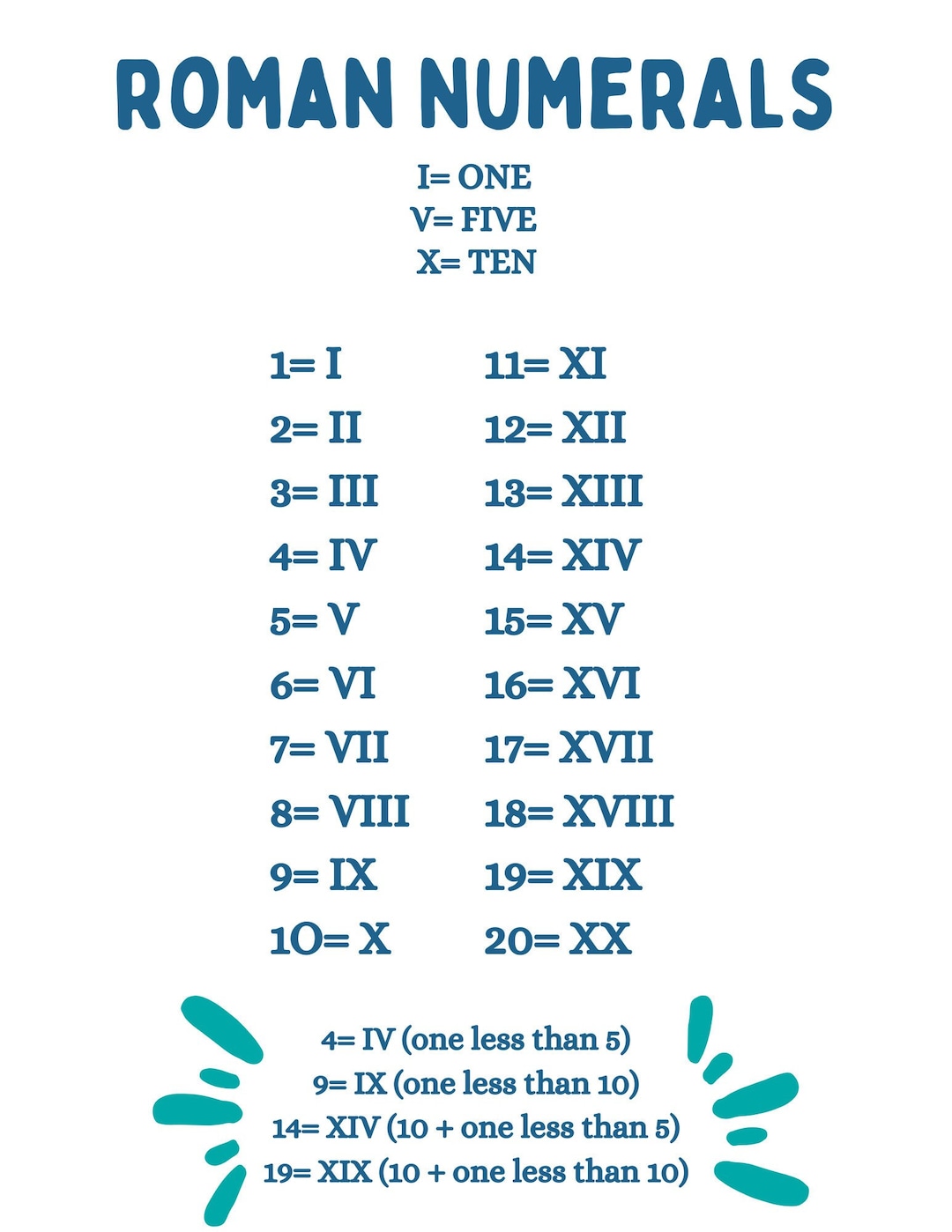 Roman Numerals Print - Etsy