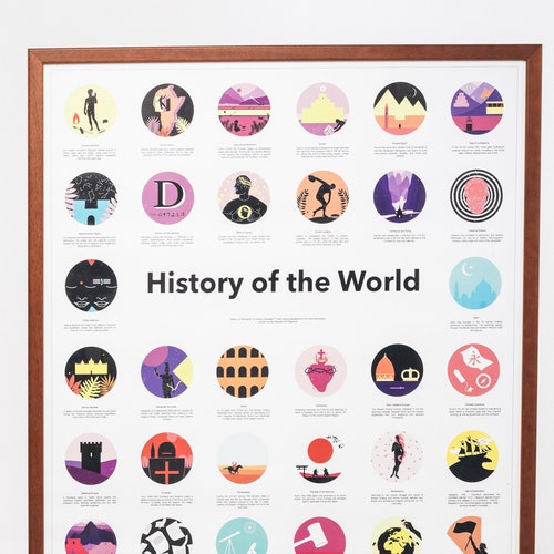 History of the World Poster | Etsy