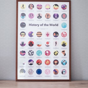 History of the World Poster - Etsy