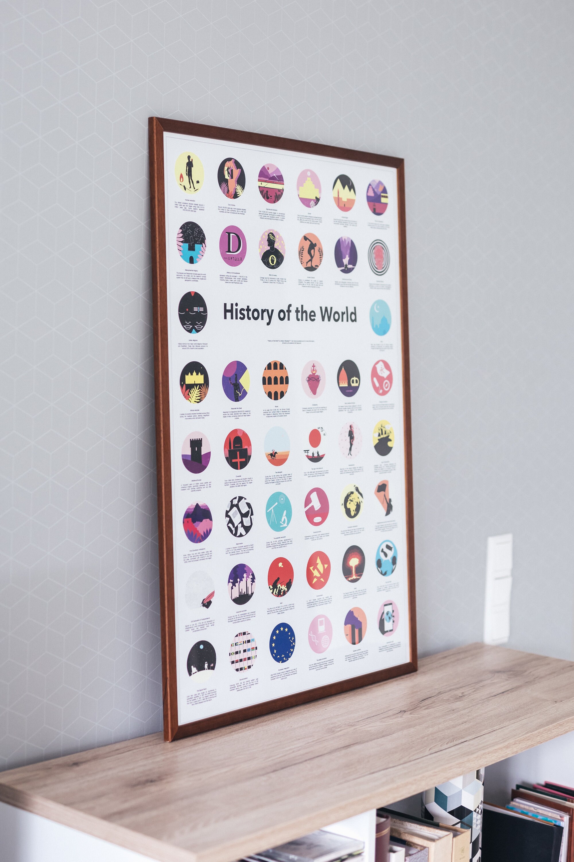History of the World Poster - Etsy