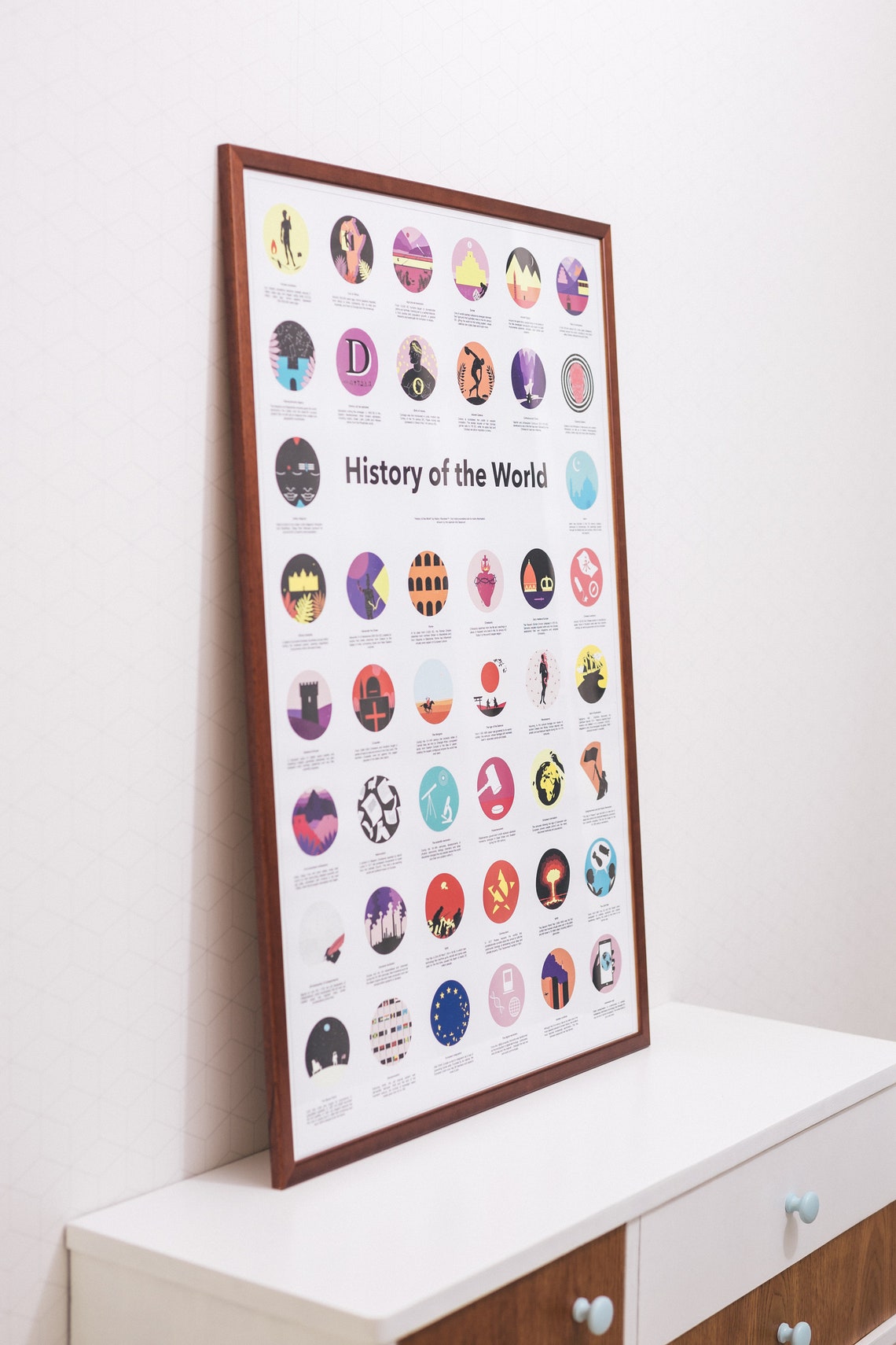 History of the World Poster - Etsy
