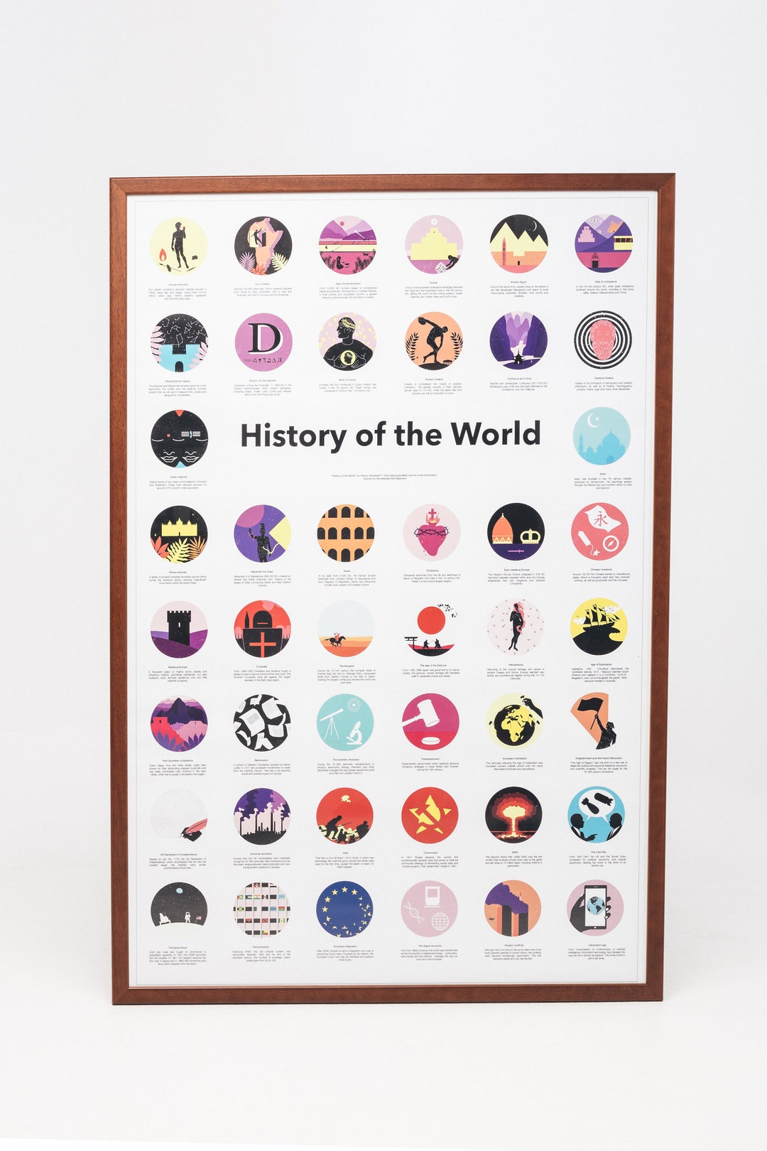 History of the World Poster - Etsy
