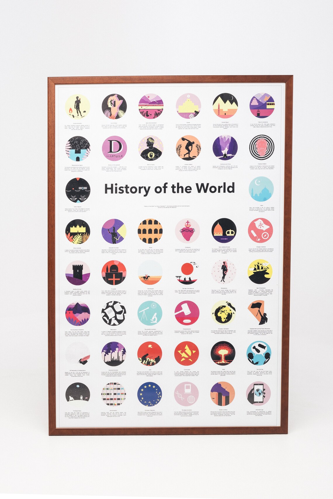 History of the World Poster - Etsy