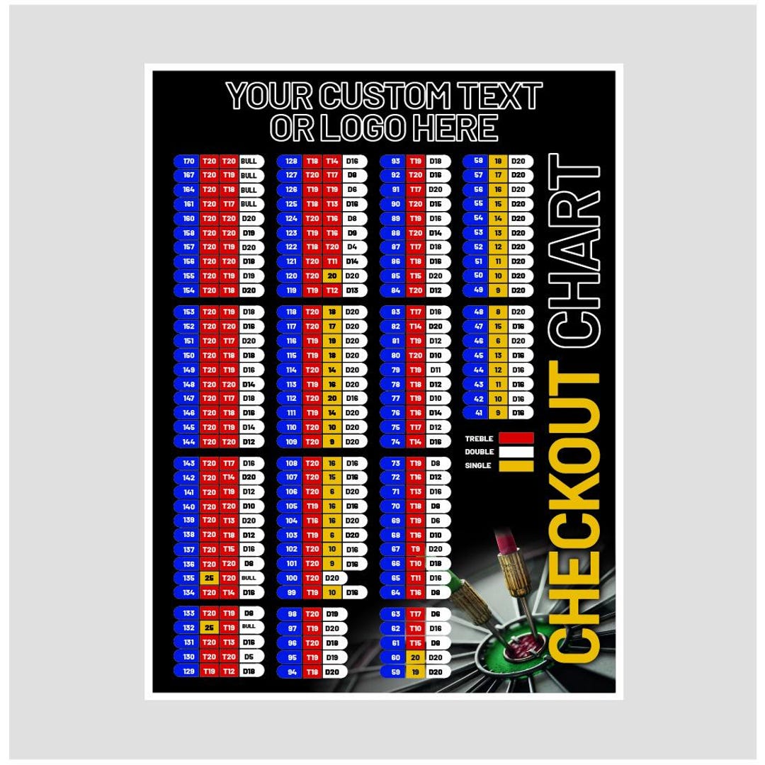 Personalised Darts Checkout Chart on 5mm Foamex Board, Checkout Chart ...