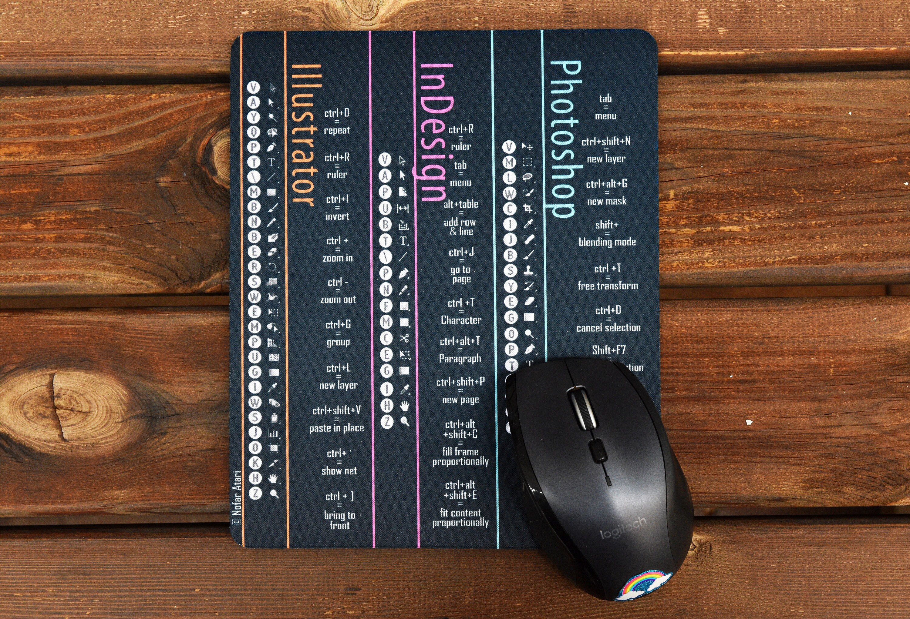 Shortcut Mousepad for Graphic Designer | Graphic Designer Tools ...