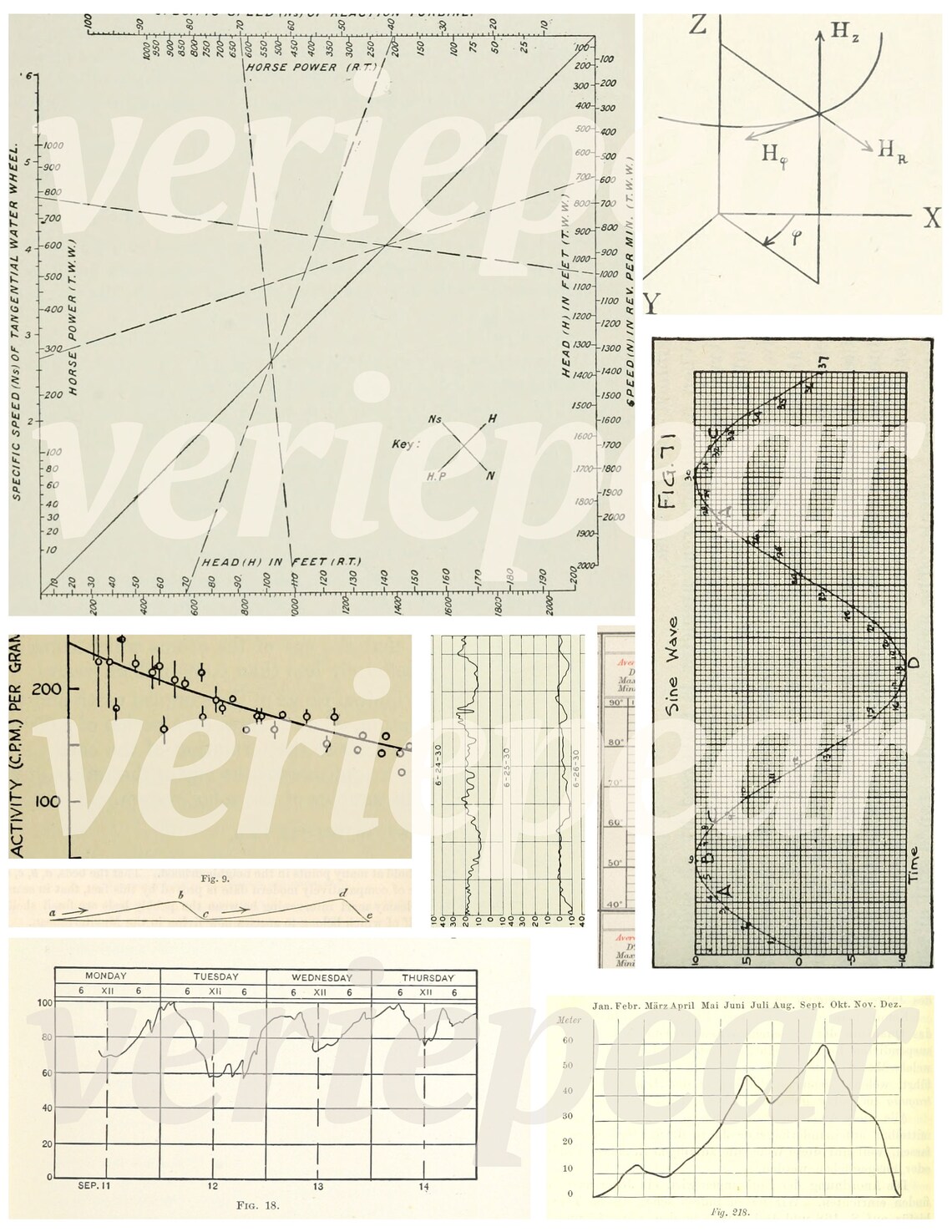 Vintage Graph & Diagram Ephemera 30 Pc Printable Junk - Etsy