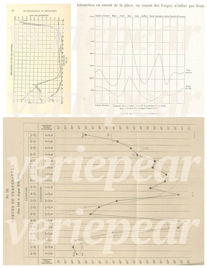 Vintage Graph & Diagram Ephemera 30 Pc Printable Junk - Etsy
