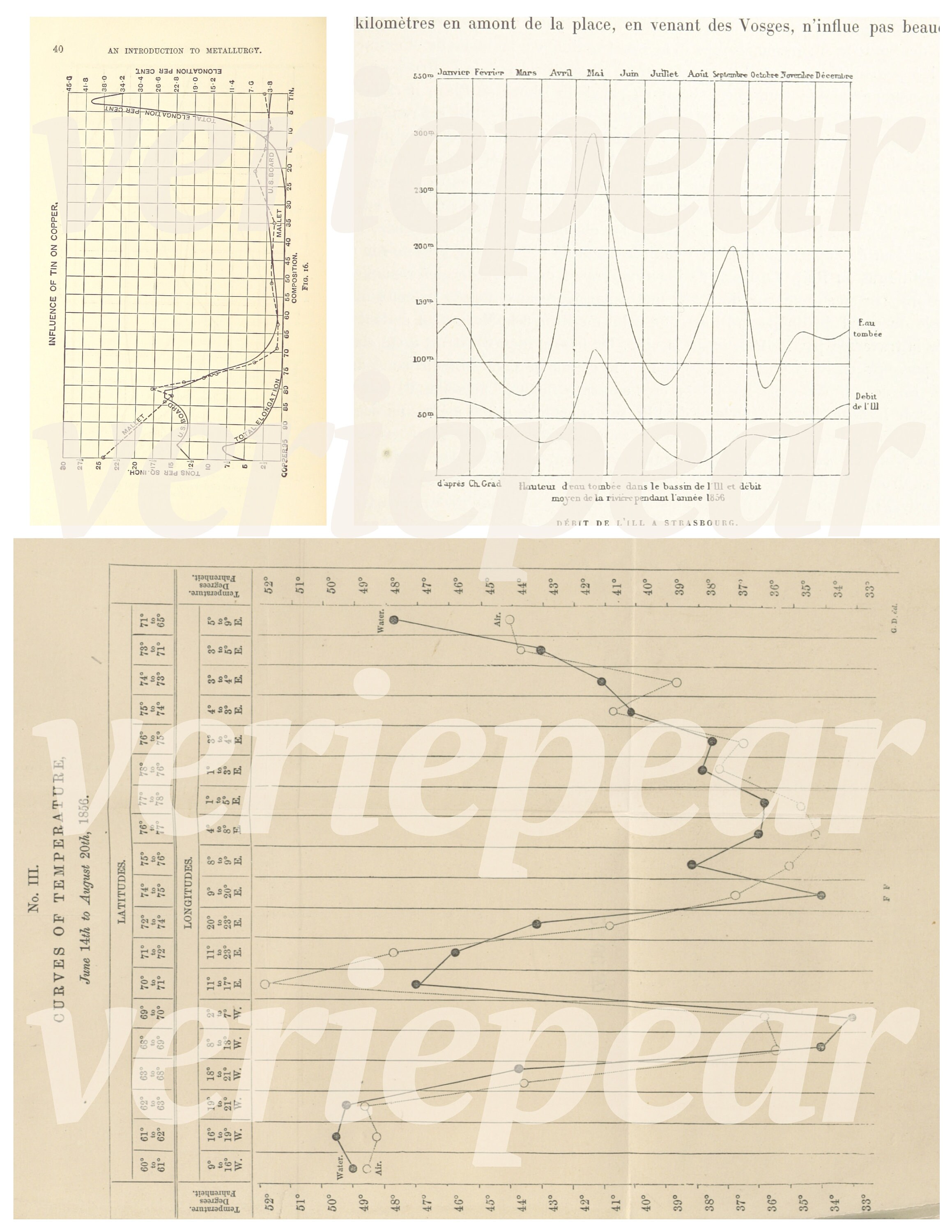 Vintage Graph & Diagram Ephemera 30 Pc Printable Junk - Etsy Australia
