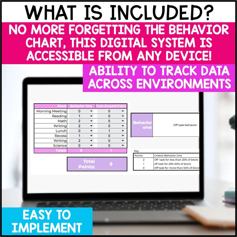 Digital Behavior Point Sheet | Google Sheet | EDITABLE - Etsy