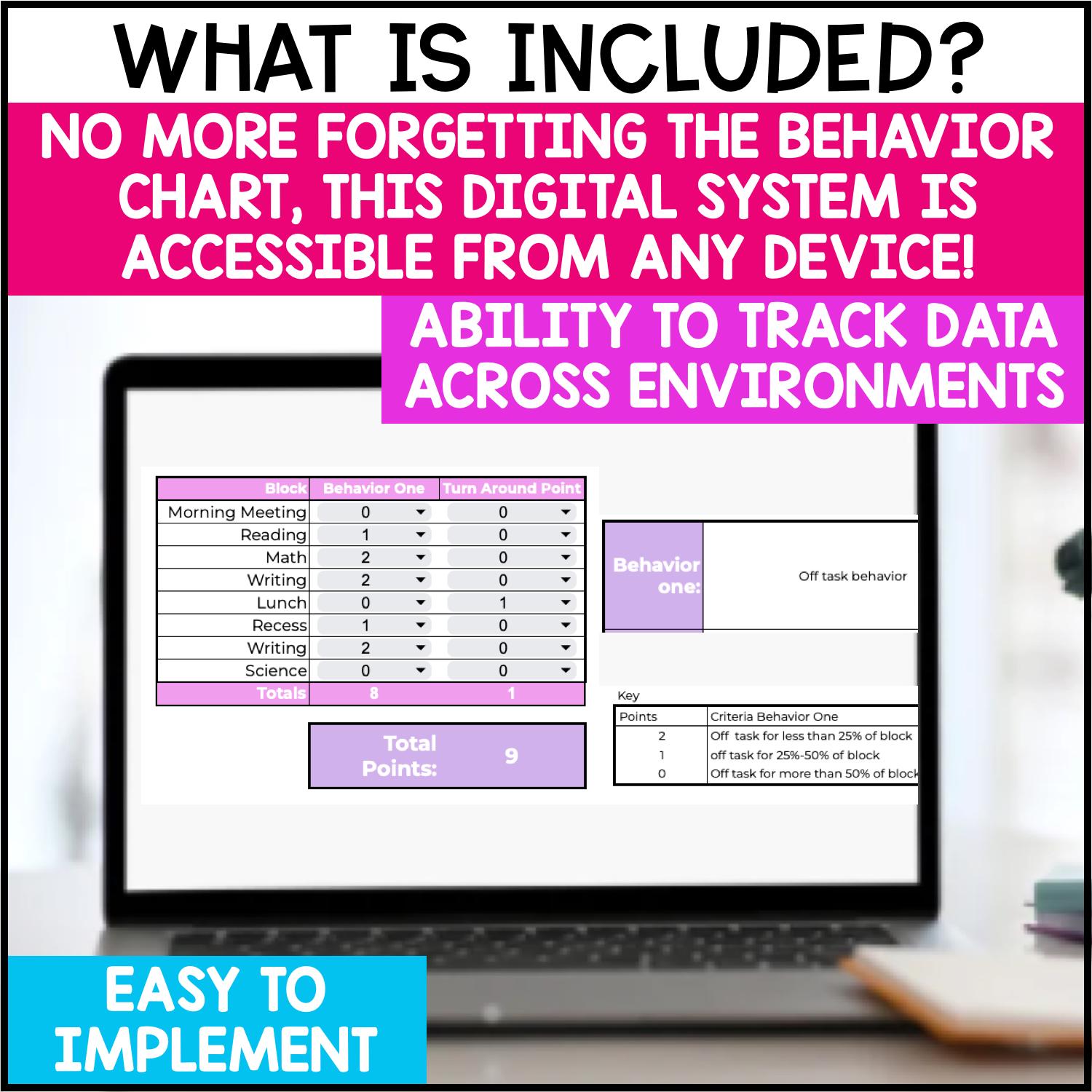 Digital Behavior Point Sheet | Google Sheet | EDITABLE - Etsy