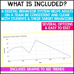 Digital Behavior Point Sheet | Google Sheet | EDITABLE - Etsy