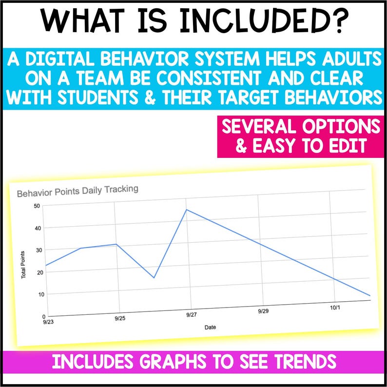 Digital Behavior Point Sheet | Google Sheet | EDITABLE - Etsy