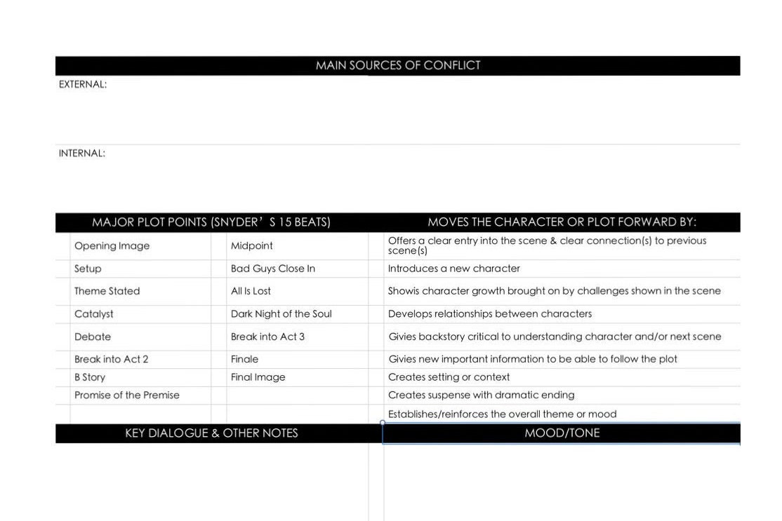 Scene Notecard Template - Plotting Notecards - Writing Plot Templates ...