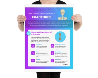 Digital Prints Art & Collectibles Prints The 6 Signs and Symptoms of ...