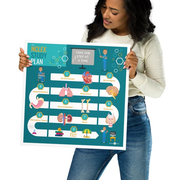 Nursing Education Posters - Etsy