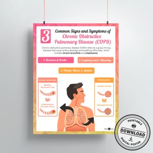 Signs of COPD Print | DIGITAL DOWNLOAD | Pulmonologist Gift | Doctor ...