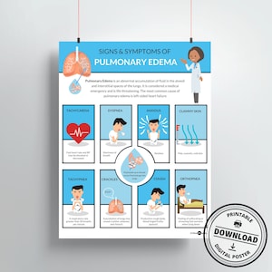 Signs of Pulmonary Edema Print | DIGITAL DOWNLOAD | Respiratory Gift ...