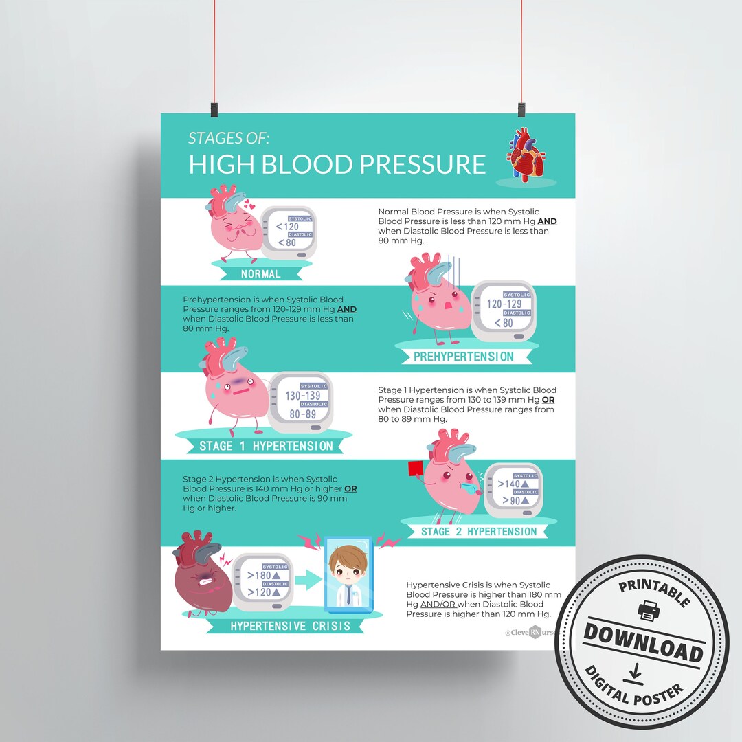 Stages of High Blood Pressure Print | DIGITAL DOWNLOAD | Cardiologist ...