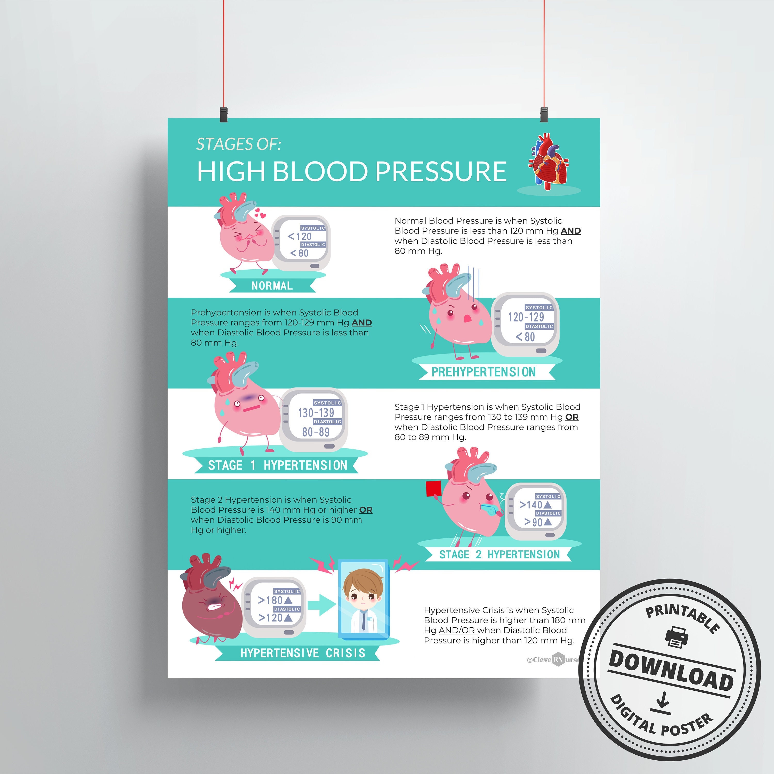 Stages of High Blood Pressure Print | DIGITAL DOWNLOAD | Cardiologist ...