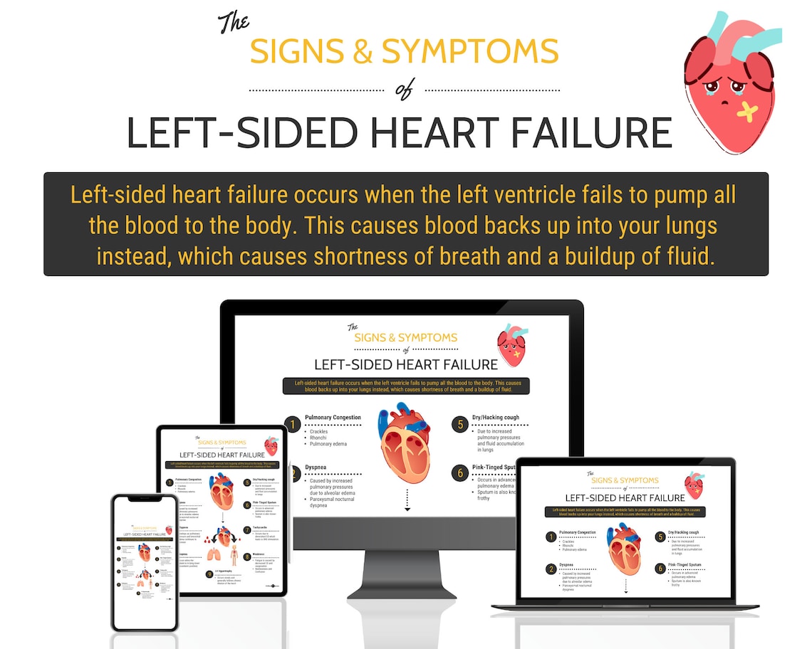 Signs of Left Sided Heart Failure Print | DIGITAL DOWNLOAD ...