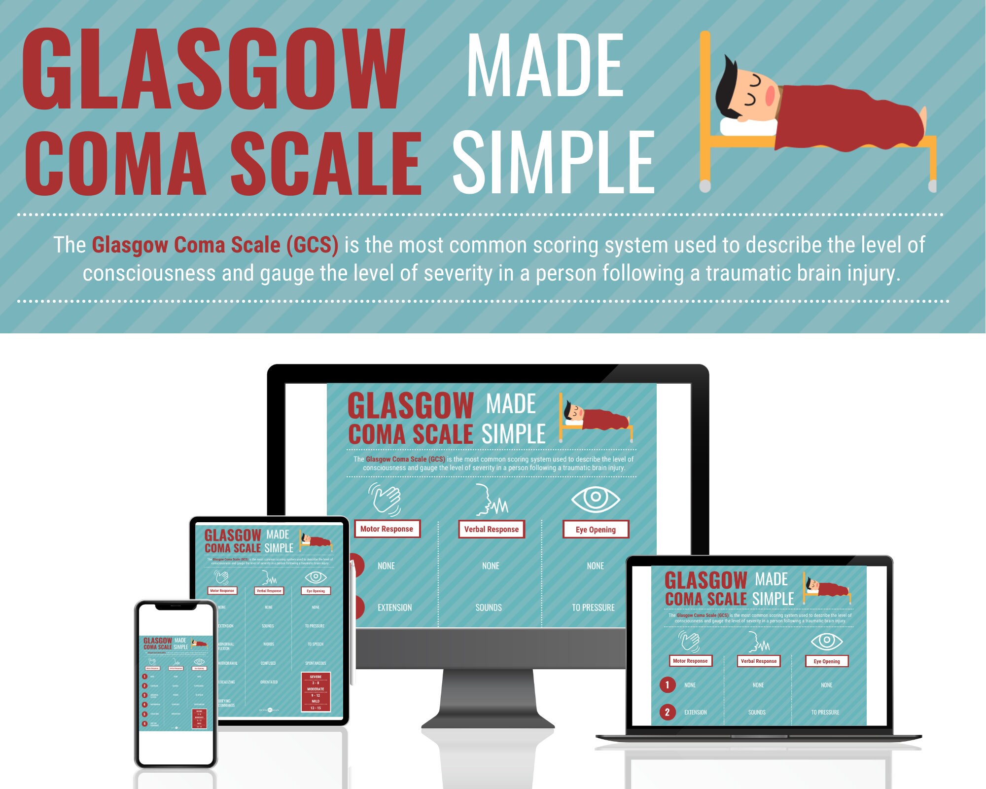Glasgow Coma Scale Print | DIGITAL DOWNLOAD | Neurology Gift | Doctor ...